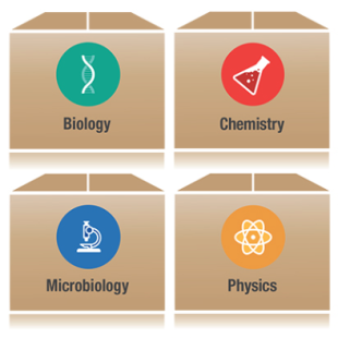 All Resources - Carolina Distance Learning