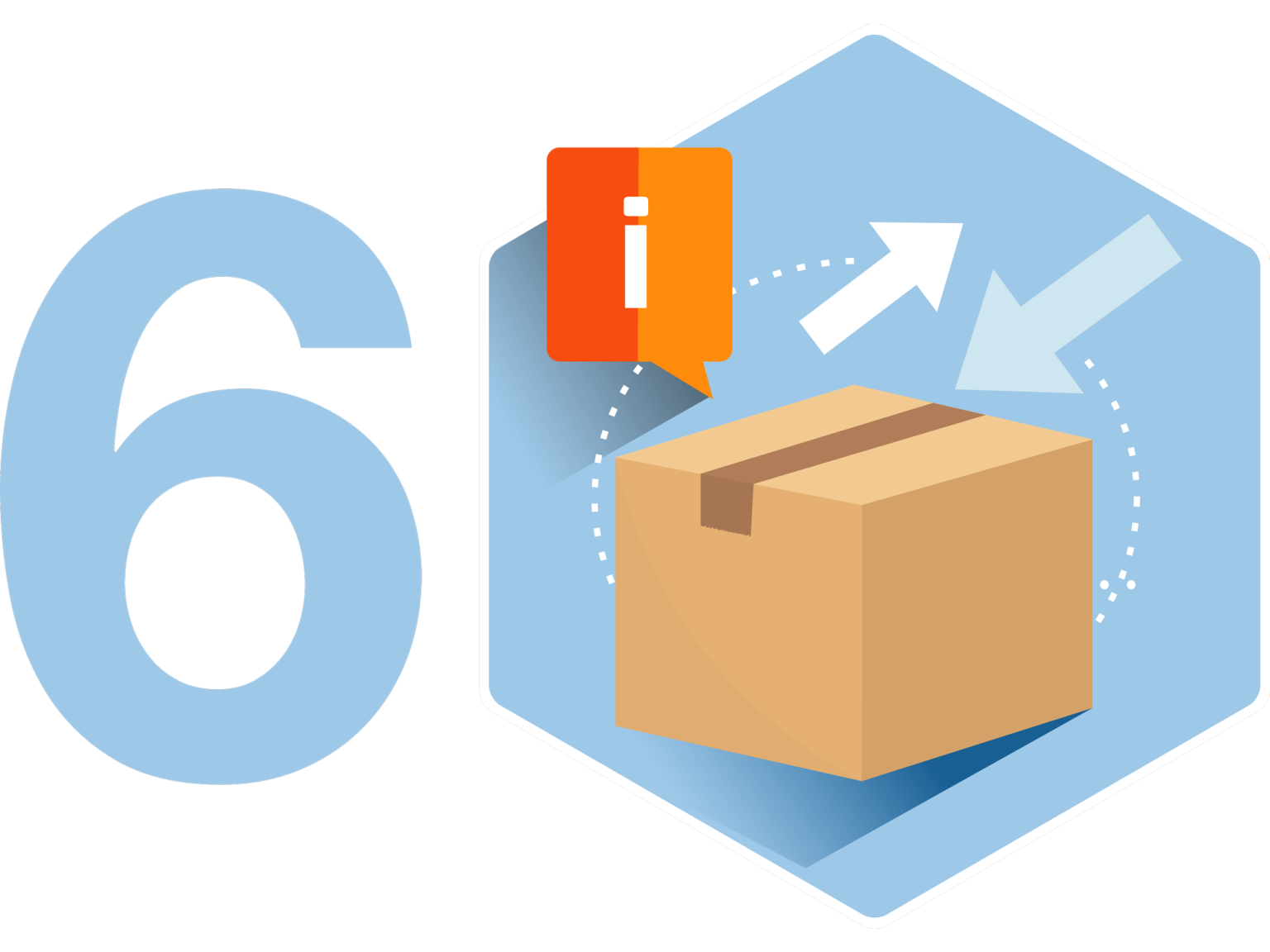 How It Works - Carolina Distance Learning