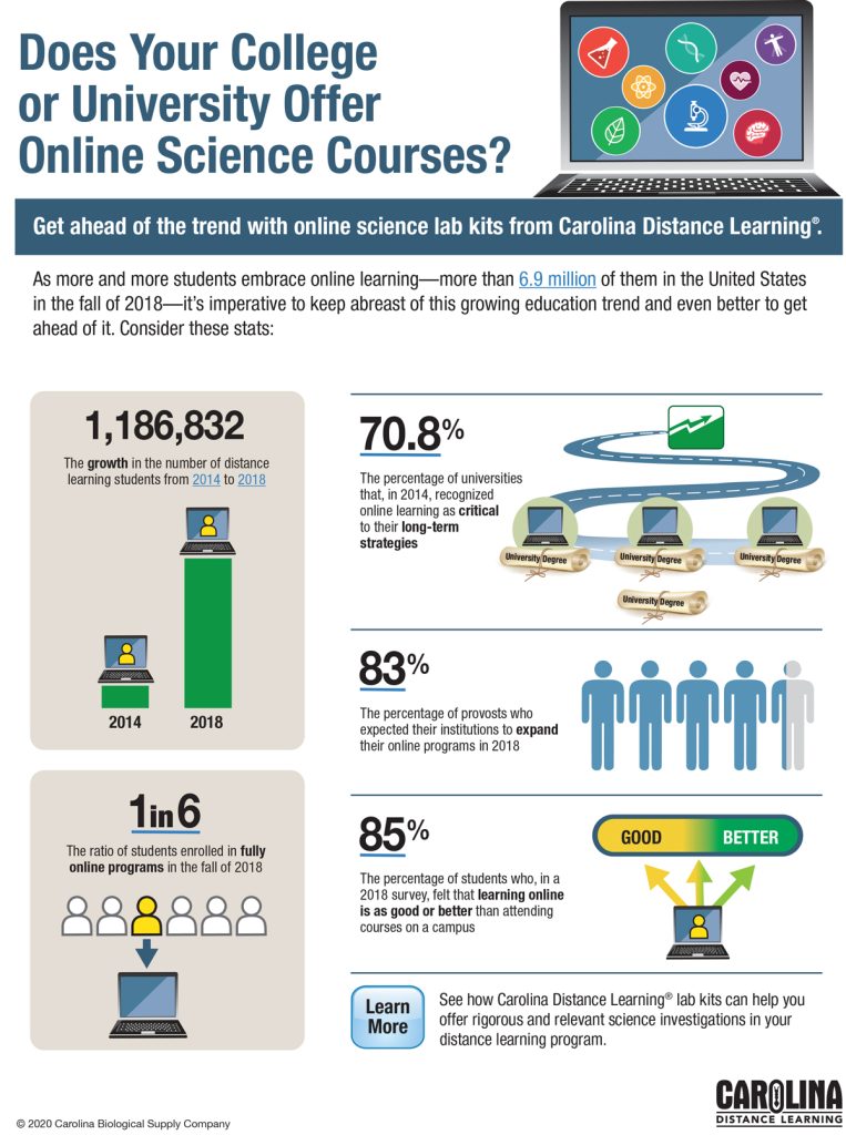 All Resources - Carolina Distance Learning