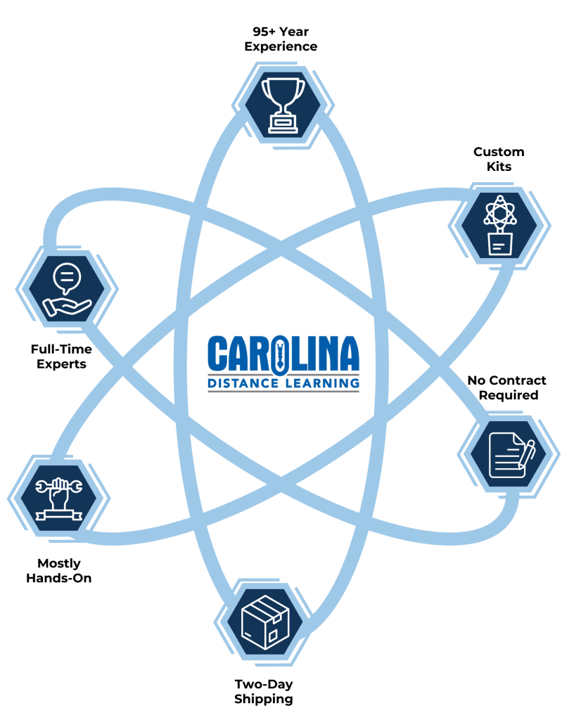 Why Carolina - Carolina Distance Learning