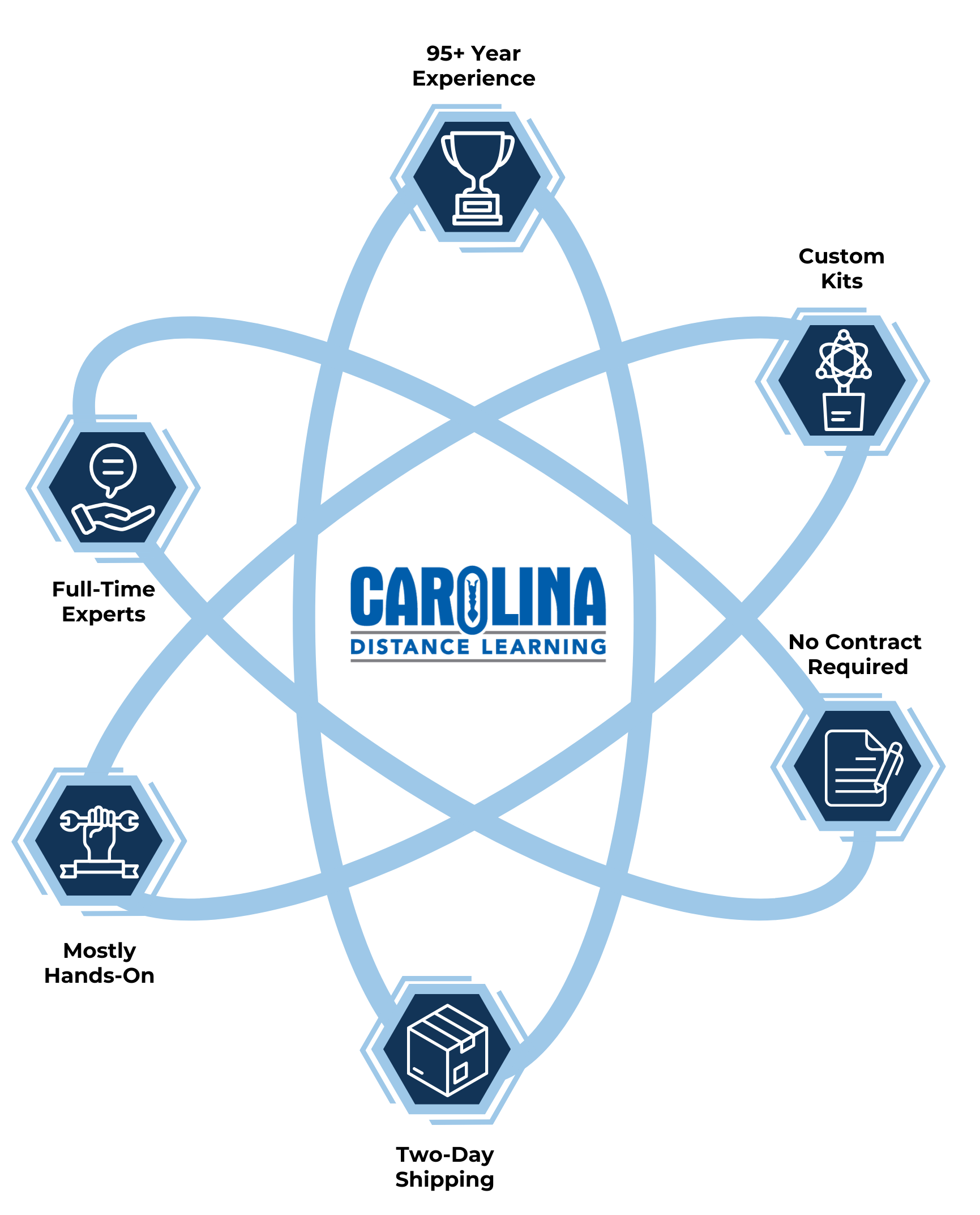 Why Carolina - Carolina Distance Learning